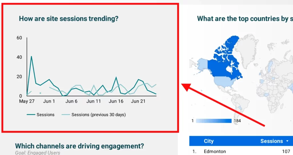 Understanding Website Analytics Overview - SelexWeb