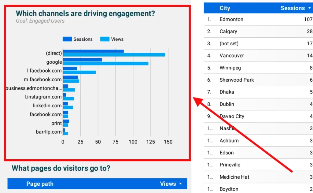 Understanding Website Analytics Overview - SelexWeb
